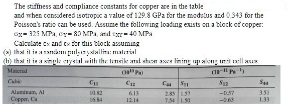 SOLVED: The stiffness and compliance constants for copper are in the ...