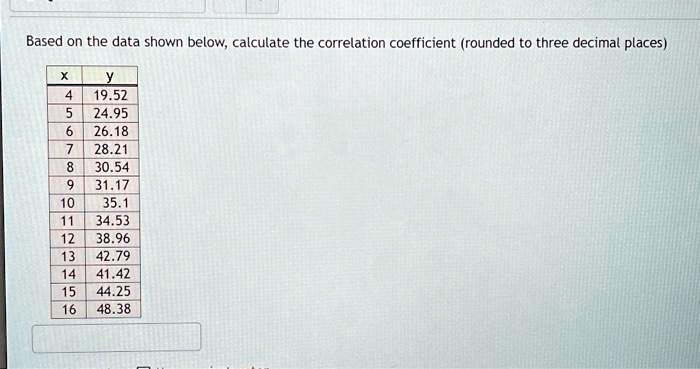 based on the data shown below calculate the correlation coefficient rounded to three decimal ...