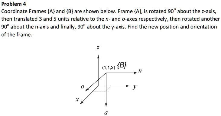 coordinate frames a and b are shown below frame a is rotated 90o about ...