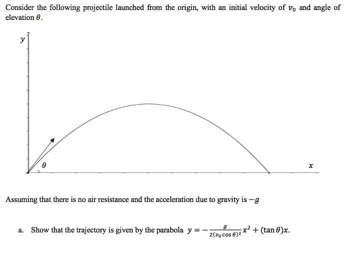 Consider the following projectile launched from the origin, with an ...