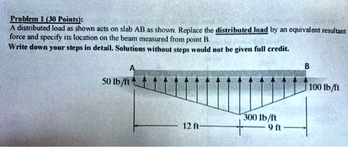 SOLVED: Problem 1 (30 Points): A distributed load, as shown, acts on ...