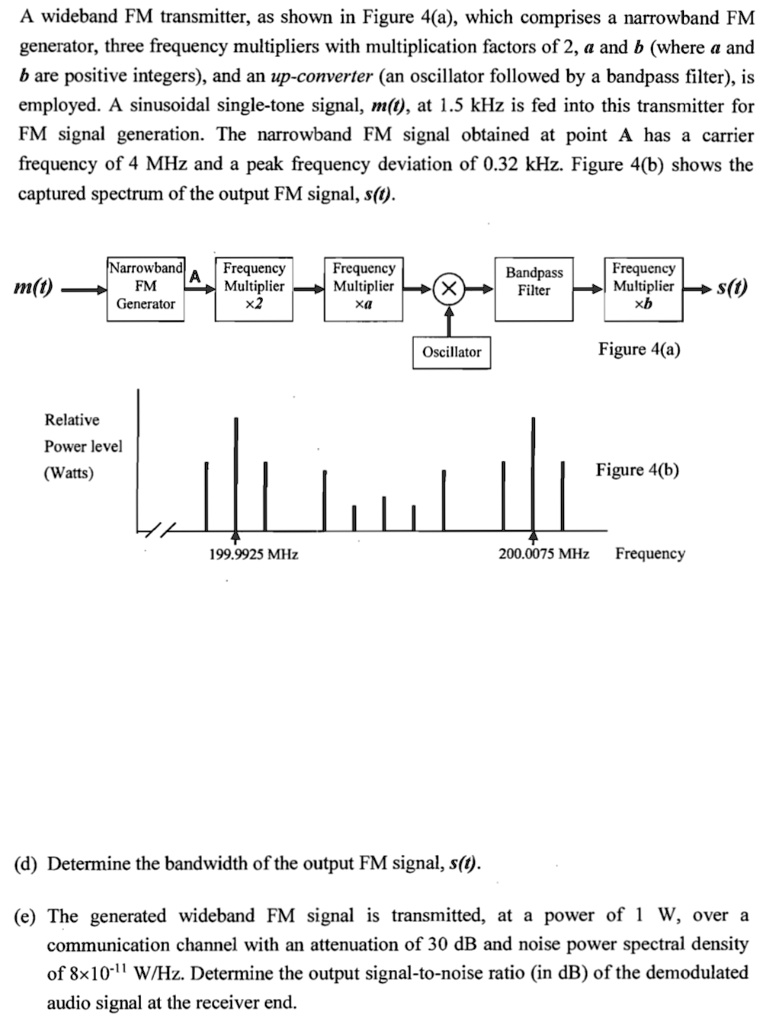 A wideband FM transmitter, as shown in Figure 4(a), which comprises a ...