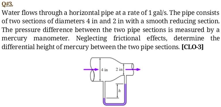 SOLVED: Q#3. Water flows through a horizontal pipe at a rate of 1 gal/s. The pipe consists of ...