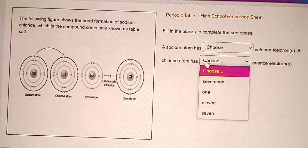 the following figure shows the bond formation of sodium chloride which ...