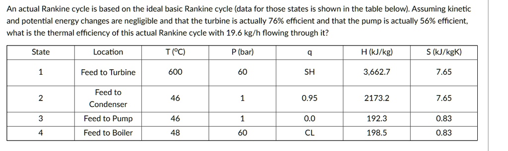 SOLVED: An actual Rankine cycle is based on the ideal basic Rankine ...