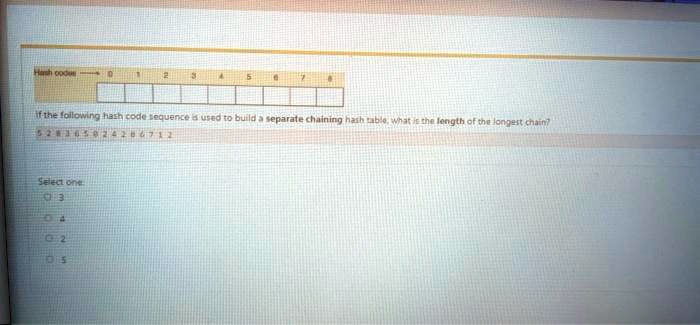 Solved Question 15 Multiple Choice If The Following Hash Code Sequence Used To Build A