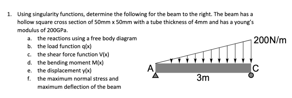 200N/m 1. Using singularity functions, determine the following for the ...