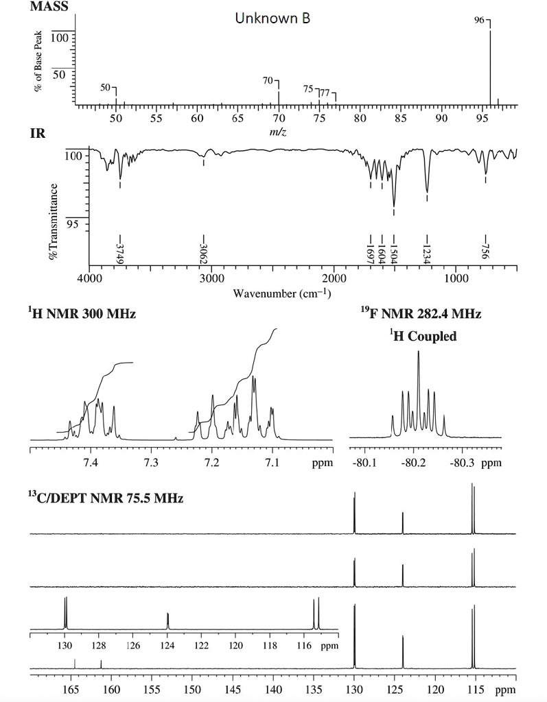 MASS 100 % of Base Peak 50 IR 100 %Transmittance Unknown B 967 707 ...