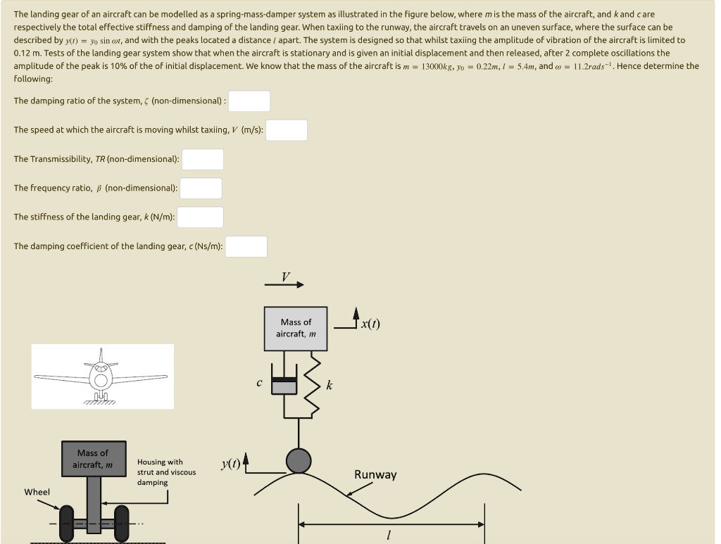 SOLVED: The landing gear of an aircraft can be modeled as a spring-mass ...