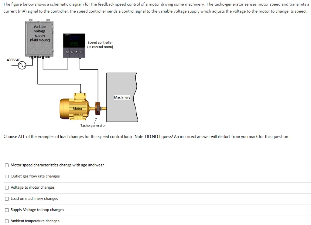 The figure below shows a schematic diagram for the feedback speed ...