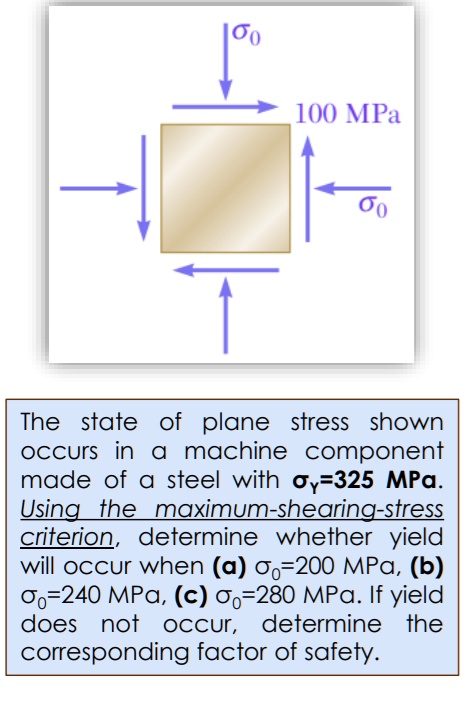 SOLVED: 100 MPa The state of plane stress shown occurs in a machine component made of steel with ...