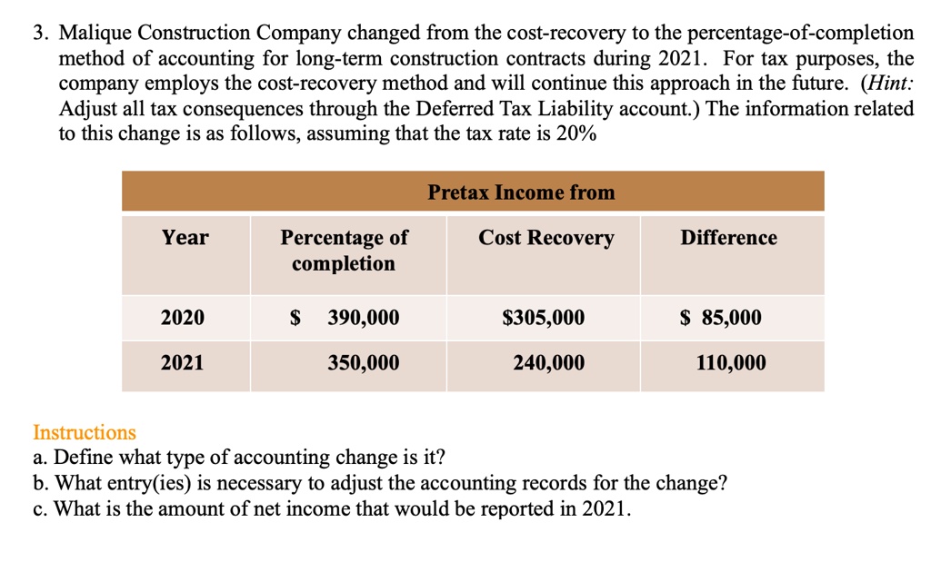 3. Malique Construction Company changed from the cost-recovery to the ...