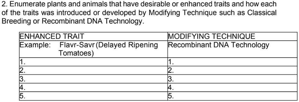 2. Enumerate plants and animals that have desirable or enhanced traits ...