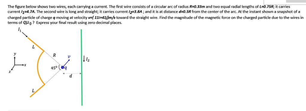 SOLVED: The figure below shows two wires, each carrying a current. The ...