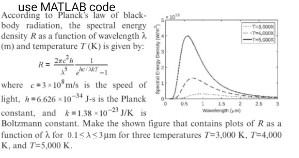use MATLAB code According to Planck's law of blackbody radiation, the spectral energy density R ...