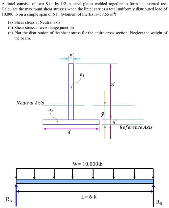 SOLVED: Texts: A lintel consists of two 8-in. by 1/2-in. steel plates ...