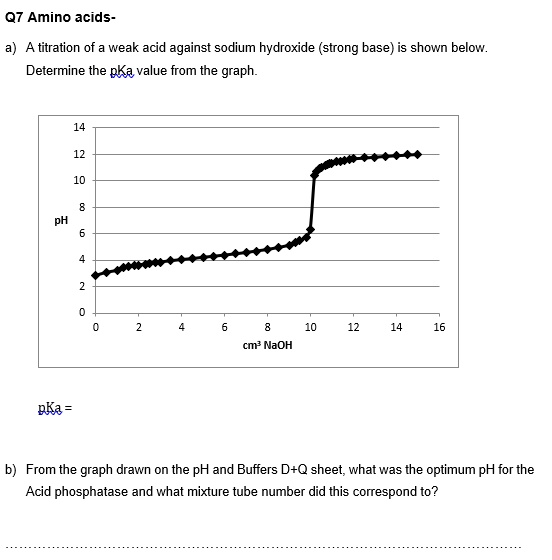 Q7 Amino acids- a) A titration of a weak acid against sodium hydroxide ...