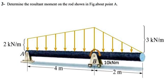 SOLVED: Determine the resultant moment on the rod shown in Fig about ...