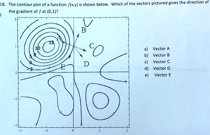 18. The contour plot of a function f(x,y) is shown below. Which of the ...