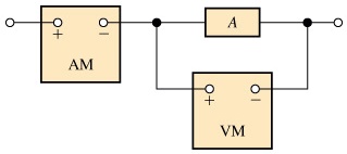 figure 1 shows an ammeter am and voltmeter vm connected to measure the ...