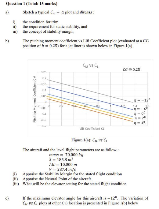 SOLVED: Question 1 (Total: 15 marks) a) Sketch a typical Cm-α plot and ...