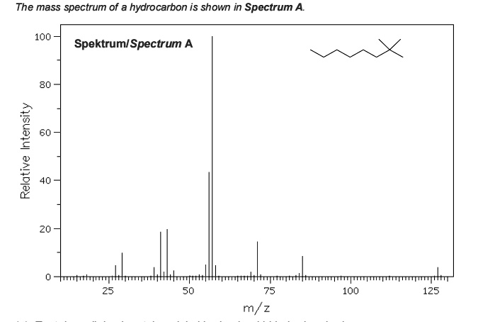 The mass spectrum of a hydrocarbon is shown in Spectrum A. 100 Spektrum ...