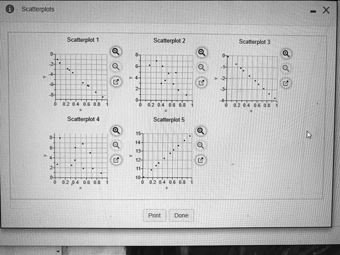 SOLVED: Scatterplot Scatterplot 2 Scatterplot 3 Scatterplot: Scatterplot 0 2 0 + Print Done