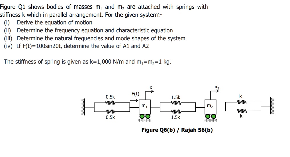 Figure Q1 shows bodies of masses m, and m, are attached with springs ...