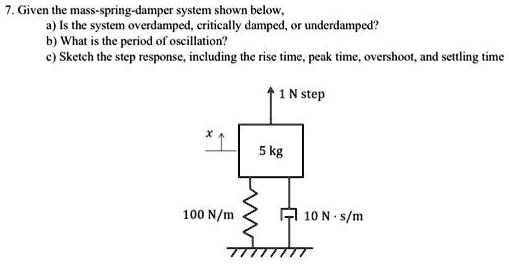 7. Given the mass-spring-damper system shown below, a) Is the system ...