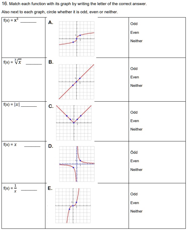 Solved 16 Match Each Function With Its Graph By Writing The Letter Of