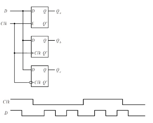 Solved Draw The Timing Diagrams Of Qa Qb And Qc Of The Following Circuit For The Given Inputs