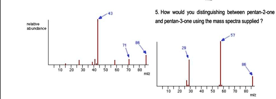 5 how would you distinguishing between pentan 2 one and pentan 3 one ...
