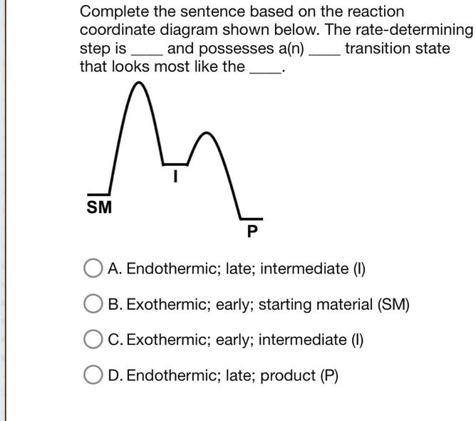 SOLVED: Complete the sentence based on the reaction coordinate diagram ...