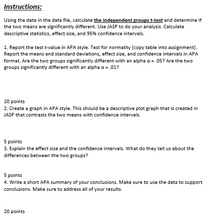 Using data, calculate the independent groups t-test. Determine if the ...