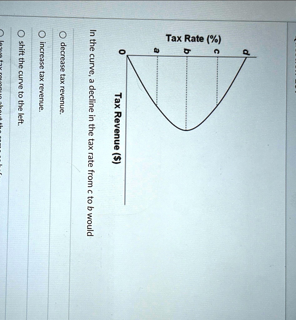 SOLVED: In the curve, a decline in the tax rate from c to b would ...