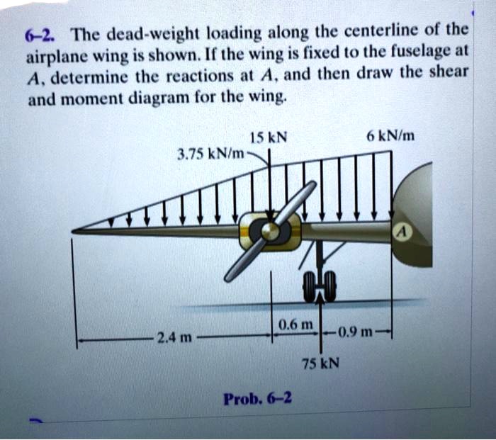 62 the dead weight loading along the centerline of the airplane wing is ...