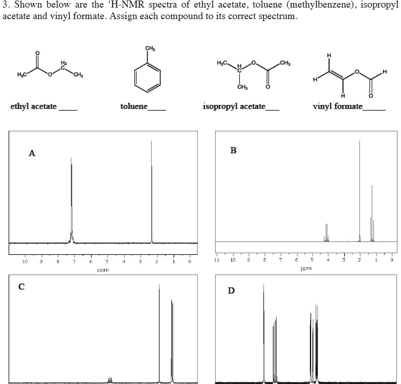 3. Shown below are the H-NMR spectra of ethyl acetate, toluene ...