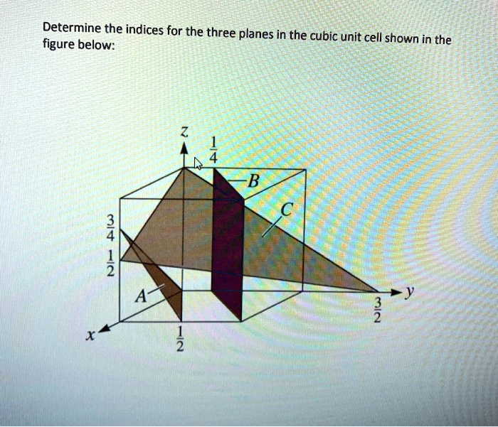[GET ANSWER] determine the indices for the three planes in the cubic unit cell shown figure ...