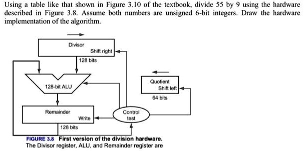 Using a table like that shown in Figure 3.10 of the textbook, divide 55 ...