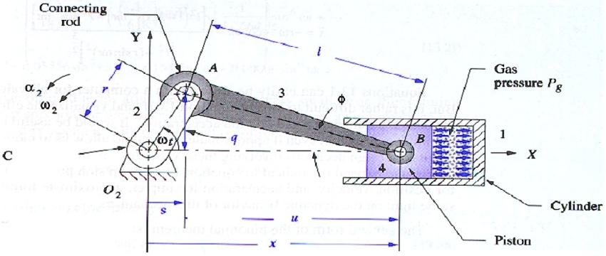 SOLVED: The engine in the following figure has a connecting rod of ...