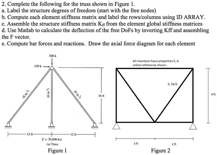 2. Complete the following for the truss shown in Figure...