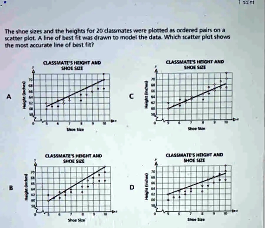 SOLVED: The shoe sizes and the heights for 20 classmates were plotted ...