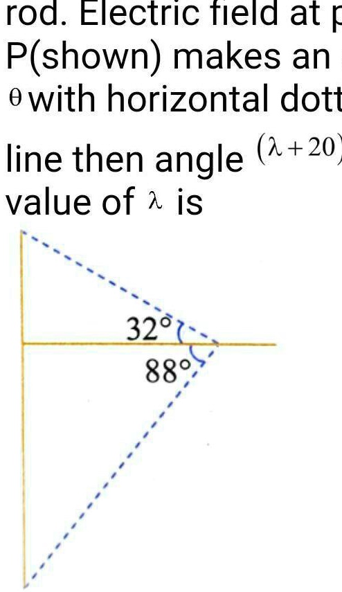 rod. Electric field at p P(shown) makes an angle θ with horizontal ...