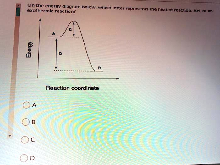 SOLVED: In the energy diagram below, which letter represents the exothermic reaction? Heat of ...