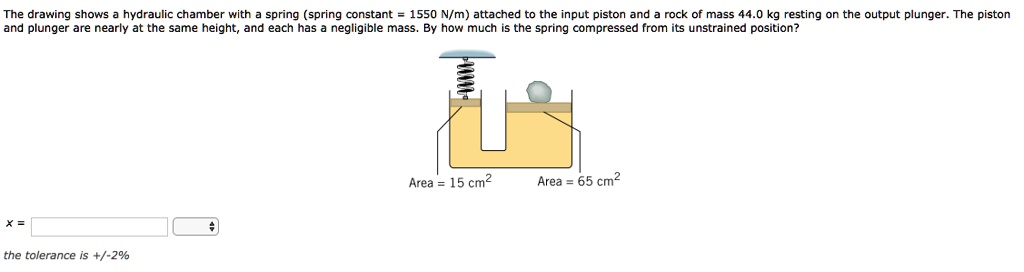 SOLVED: The drawing shows hydraulic chamber with spring (spring ...