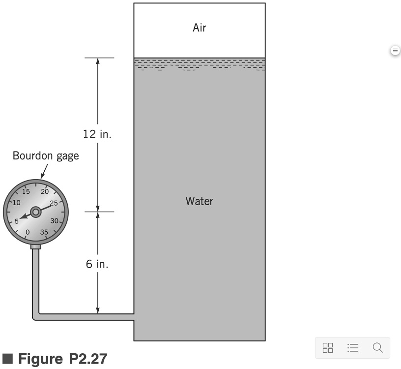 Bourdon Pressure Gauge Is Used To Measure at Joseph Sabala blog