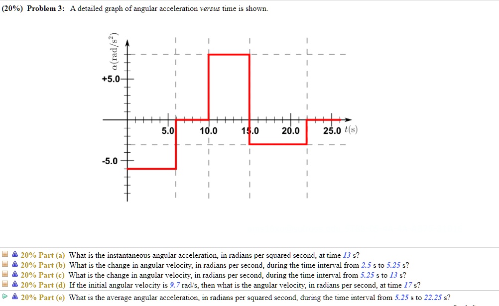 SOLVED: Problem 3: A detailed graph of angular acceleration versus time ...