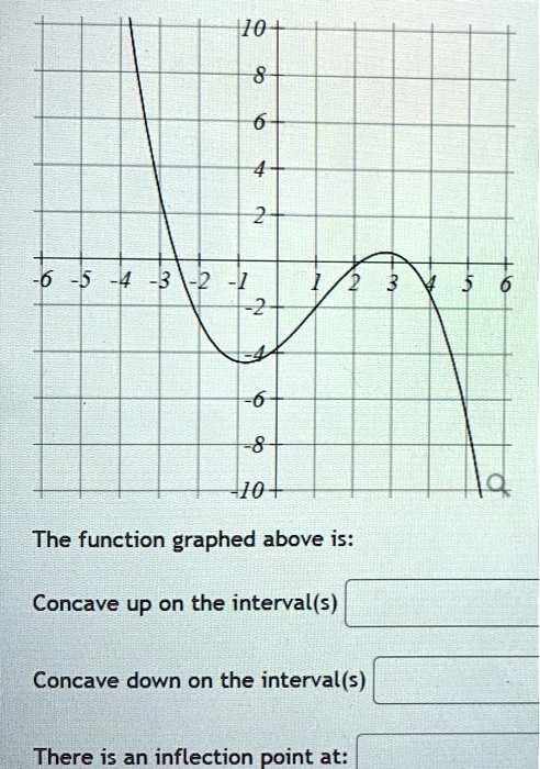 SOLVED: 10 10 The function graphed above is: Concave Up on the interval ...