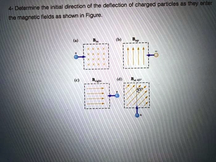 Determine the initial direction of the deflection of charged particles ...