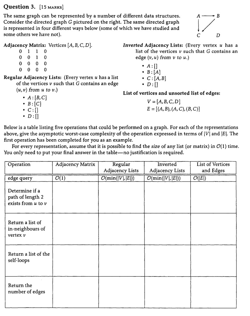 SOLVED: Question 3. [15 MARKS] The same graph can be represented by a number of different data ...
